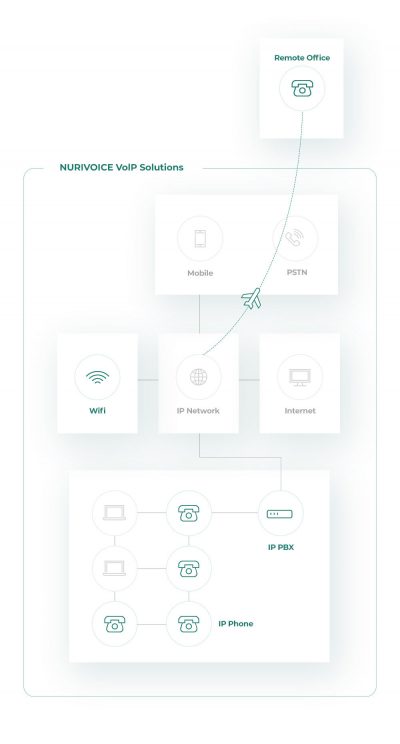 Technology | NURIVOICE