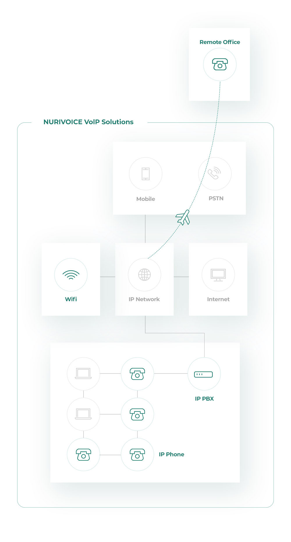Technology | NURIVOICE